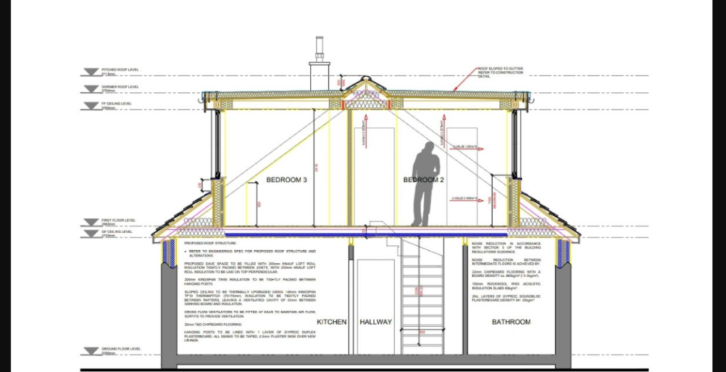 Loft Conversions in London | The Right Type Of Extension For Your Home